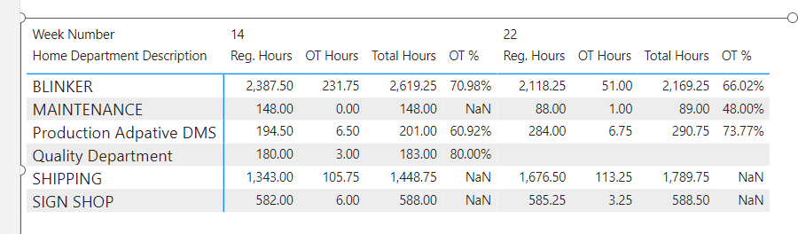 Solved: Non-Summerized Percentages in Matrix Visual - Microsoft Fabric Community