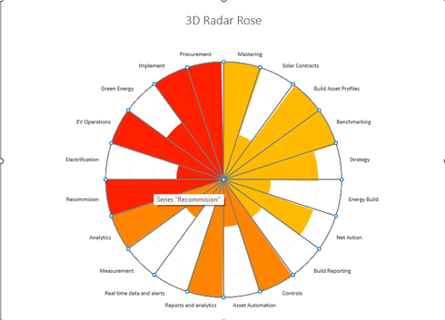 Making a Custom Visual Radar Chart Show Labels on ... - Microsoft ...