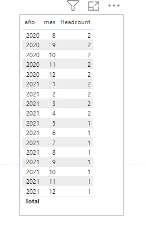 Need Help, Calculate headcount of a fact table wit... - Microsoft ...