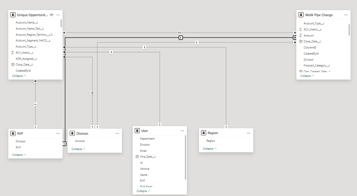 Solved: Modeling role issue - Microsoft Fabric Community