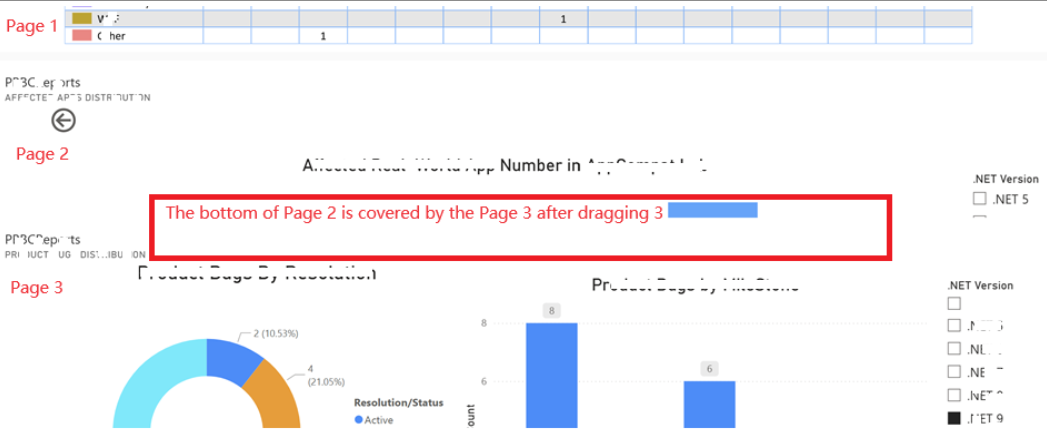 How to Dock Tiles on Power BI Dashboard - Microsoft Fabric Community