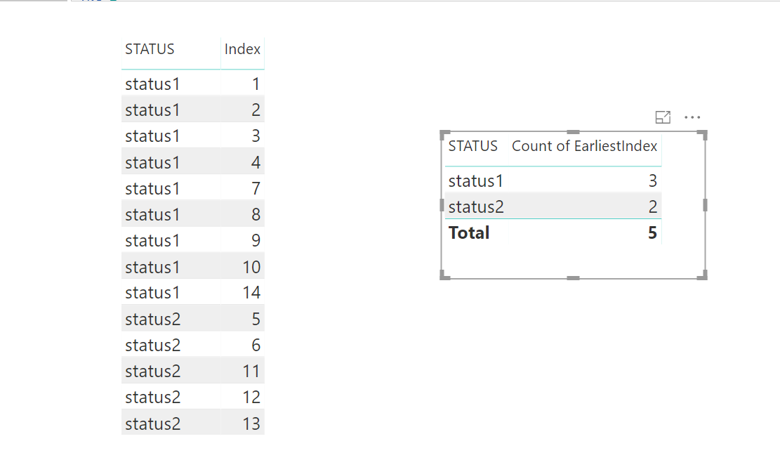 Solved: Count everytime a status change - Microsoft Fabric Community