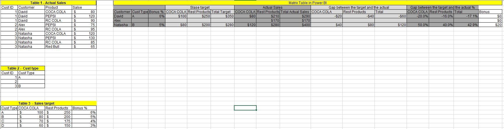 Gap between actual and target in matrix table - Microsoft Fabric Community