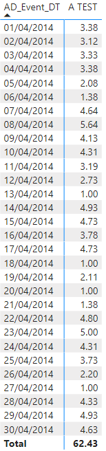 Solved: Average per month (using a formula which calculate ...