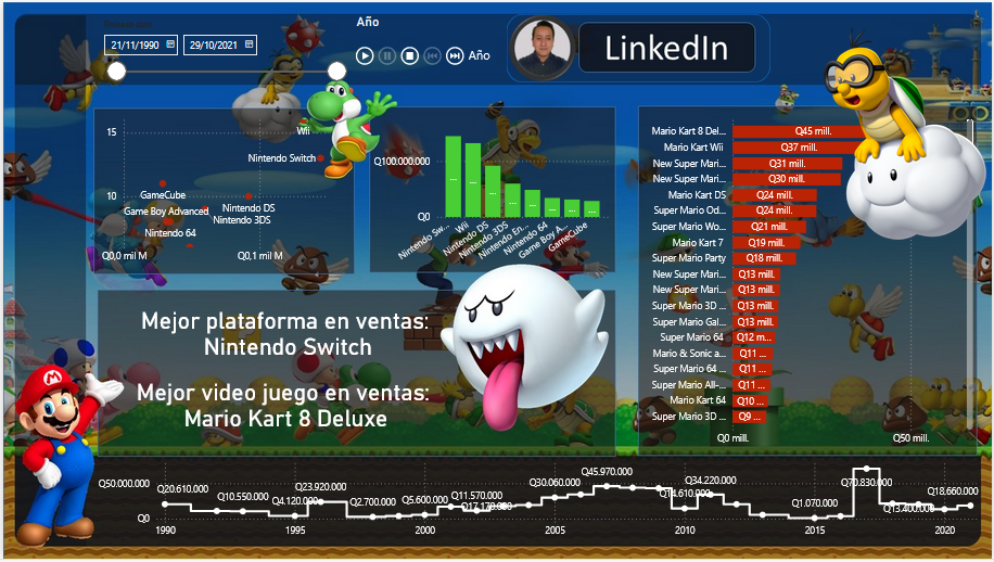 Mario Bros dashboard - Microsoft Fabric Community
