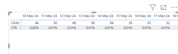 Solved: Add Row with Percentage to Table visual - Microsoft Fabric ...