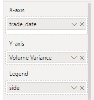 creating a positive and negative bar chart on one ... - Microsoft ...