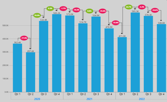 How to show change in a bar chart? - Microsoft Fabric Community