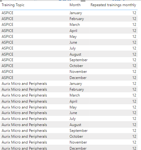 Get the repeating names monthly - Microsoft Fabric Community