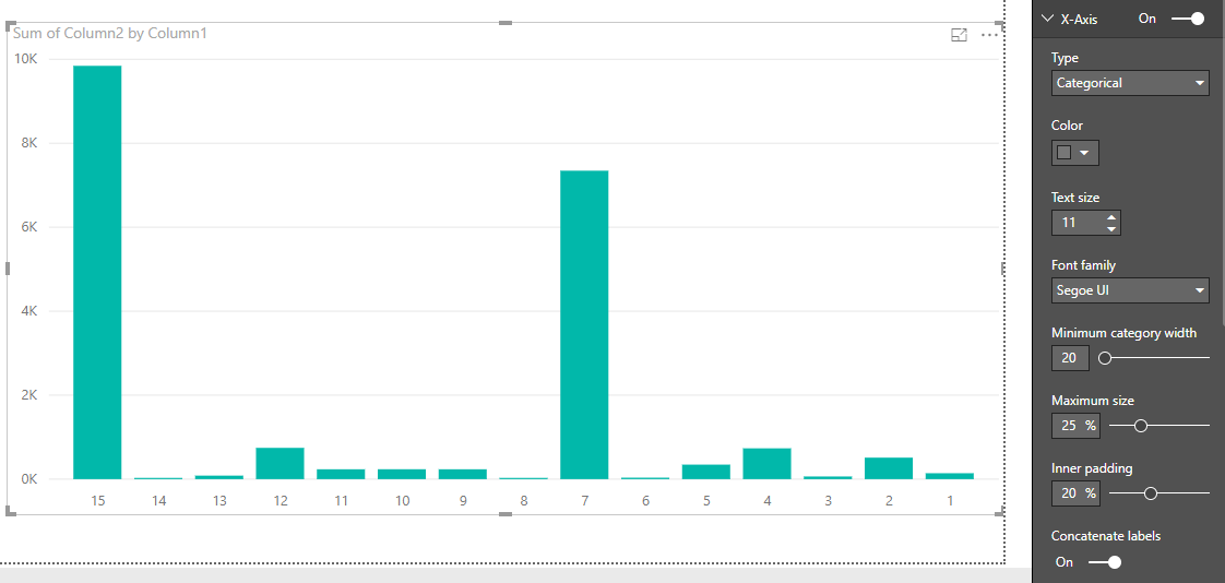 Solved: Wants to display x axis values for all the boxes i ...