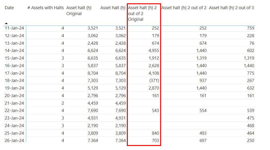 Solved: Finding parallel time slots for 2 out of 3 events - Microsoft ...