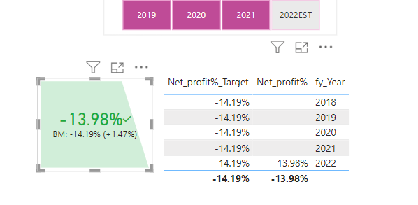 Issues with filter context in KPI card visual - Microsoft Fabric Community