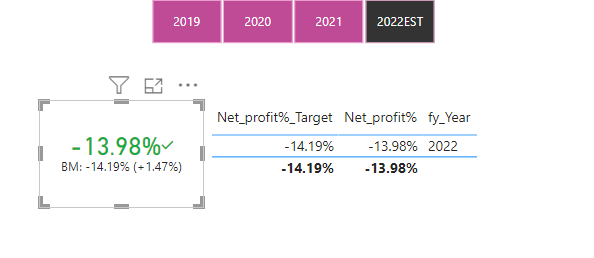 Issues with filter context in KPI card visual - Microsoft Fabric Community