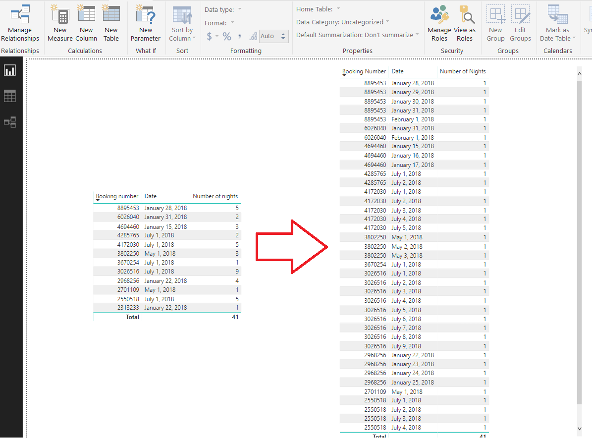 Calculating number of nights stayed at Hotel - Microsoft Fabric Community