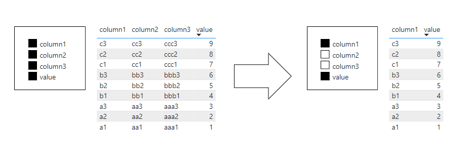 Solved: How to show and hide columns in a visual table - Microsoft ...