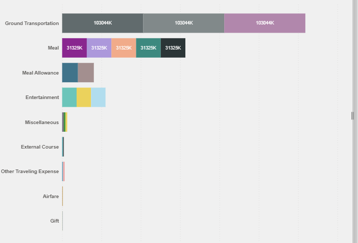 Solved: how to get the percentage data label in bar chart - Microsoft ...