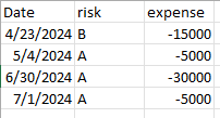 Solved: PBI : Waterfall chart - Total and depenses between ...
