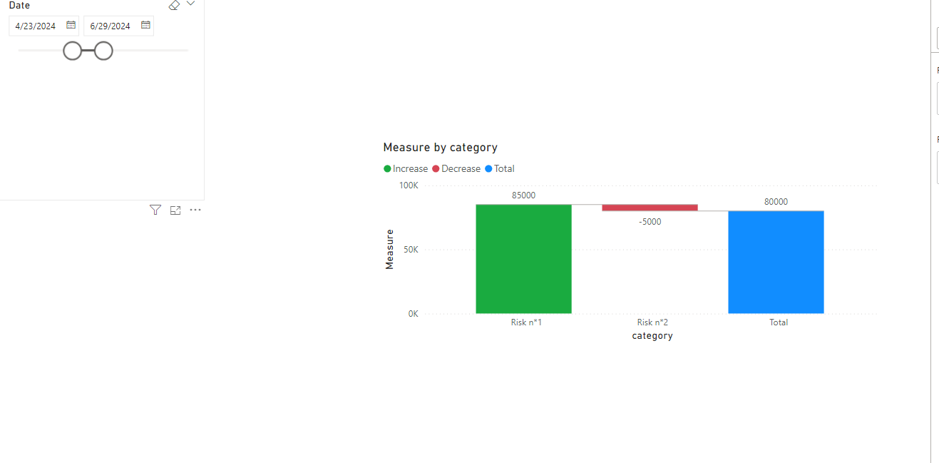 Solved: PBI : Waterfall chart - Total and depenses between ...