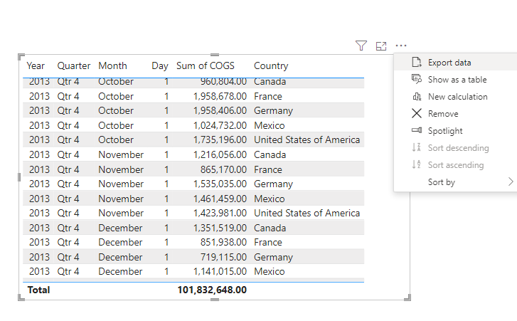 Solved: Extra columns in export created by "-" - Microsoft Fabric Community