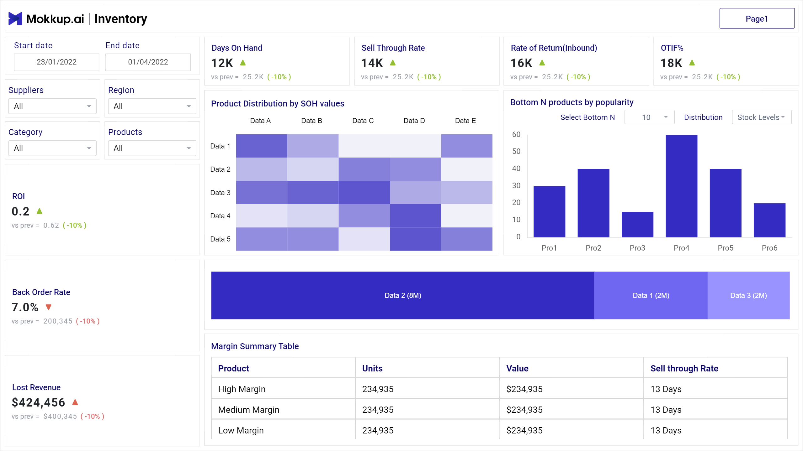 Inventory Turnover Report | Operations Template - Microsoft Fabric ...