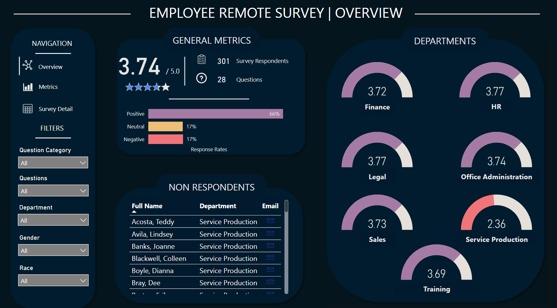 Visualizing Survey Data - Dark Theme - Microsoft Fabric Community
