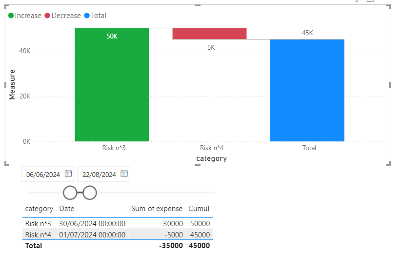 Solved: PBI : Waterfall chart - Total and depenses between ...