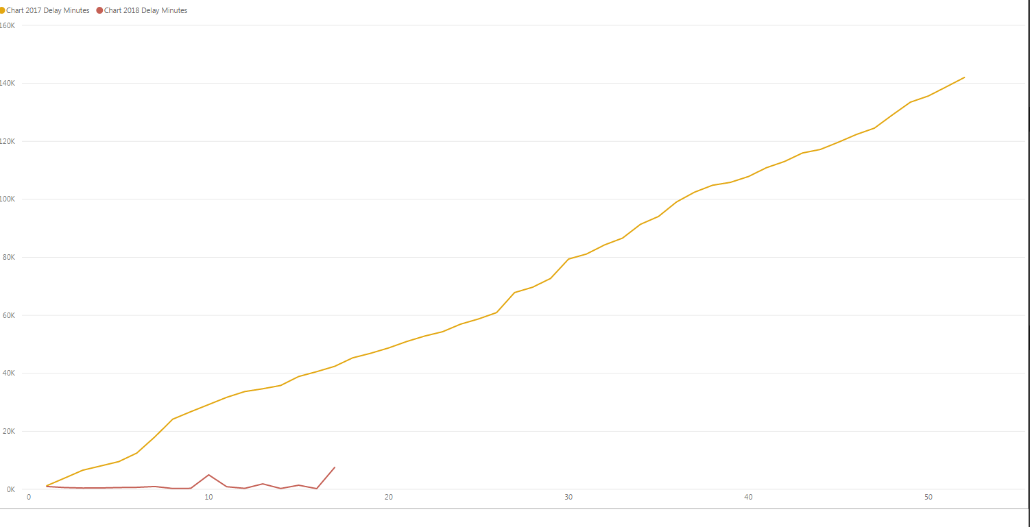 Solved: Intra-year cumulative chart by week - Microsoft Fabric Community