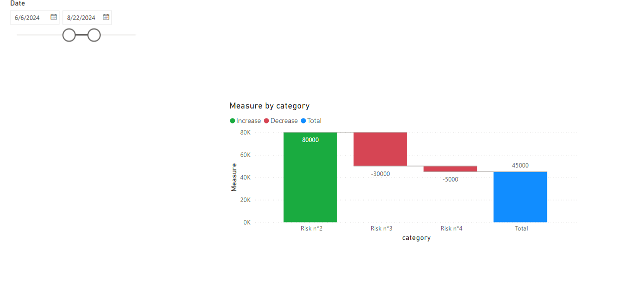 Solved: PBI : Waterfall chart - Total and depenses between ...
