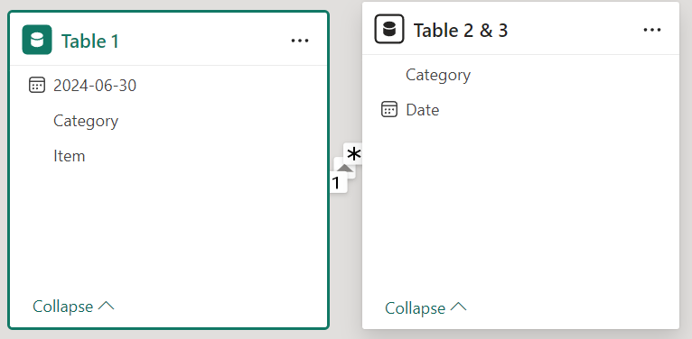 Merge multiple tables into one table visual - Microsoft Fabric Community
