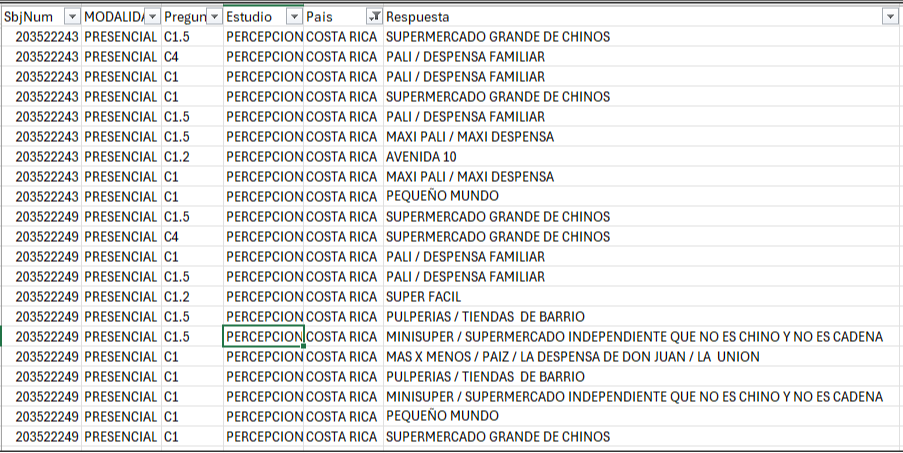 Count how many IDs meet two requirements - Microsoft Fabric Community