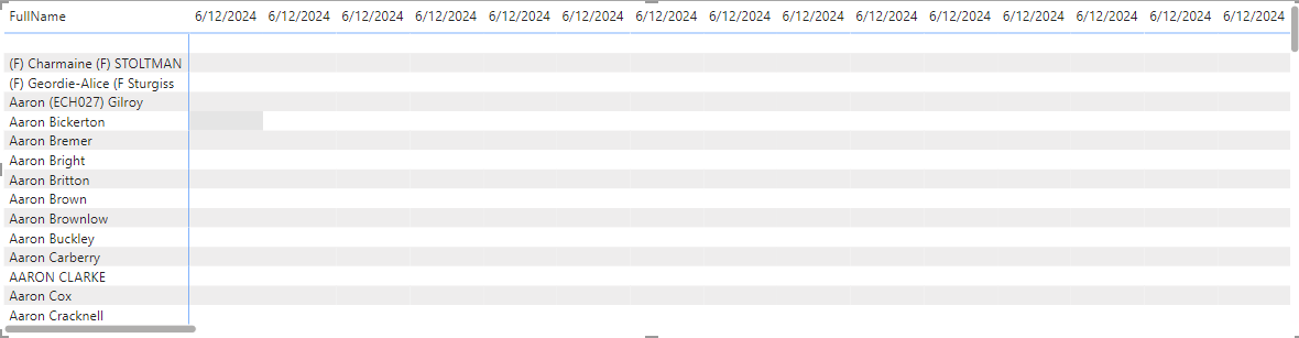 Solved: How do I make the dates distinct as columns in Piv ...