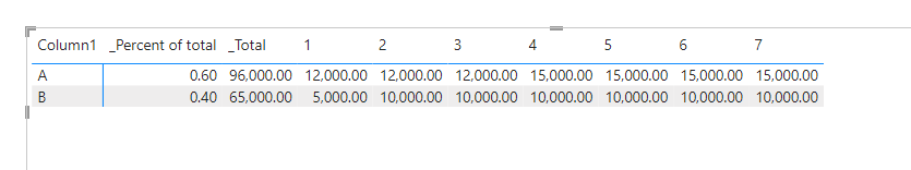 Solved: How to calculate PERCENTAGES based on a single col ...