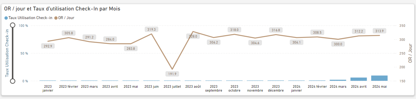 Zoom slider not working on Y axis when data labels... - Page 2 ...