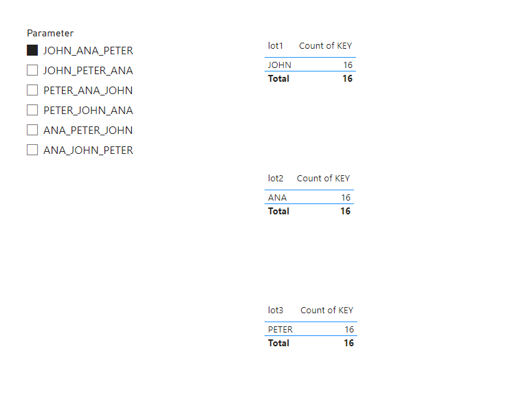 Filtrar los valores de las tablas de columnas filt... - Microsoft Fabric Community
