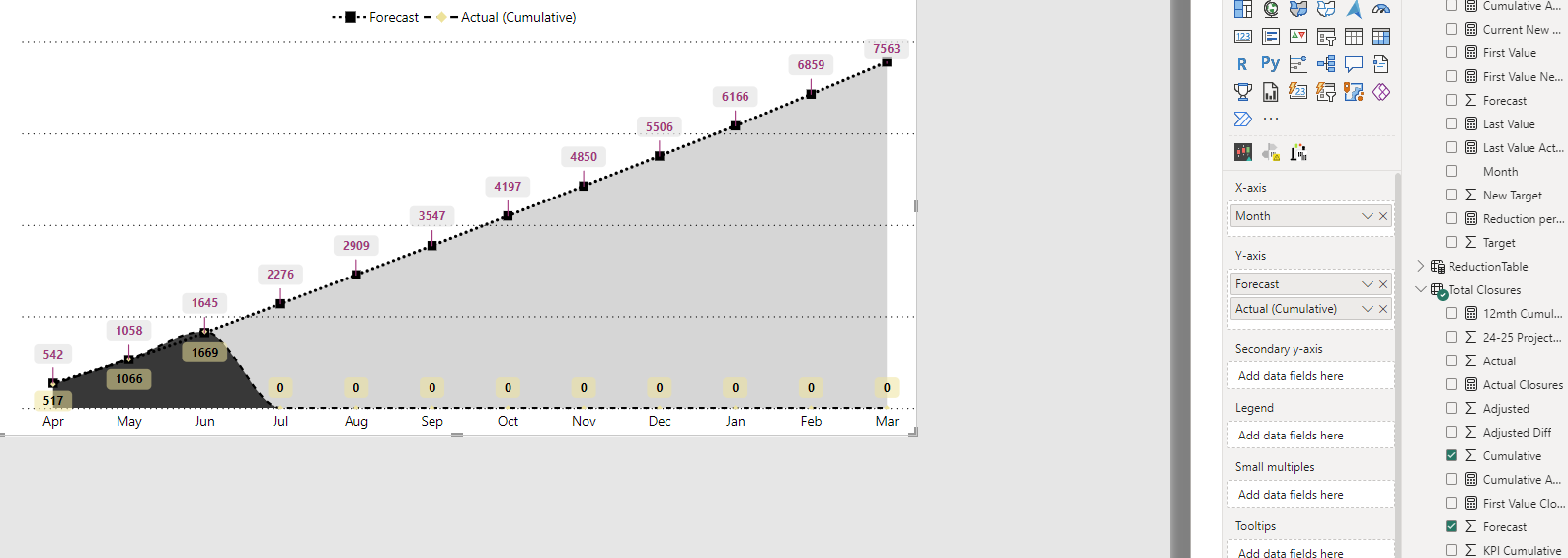 Solved: Stop graph showing blanks as Zeroes - Microsoft Fabric Community