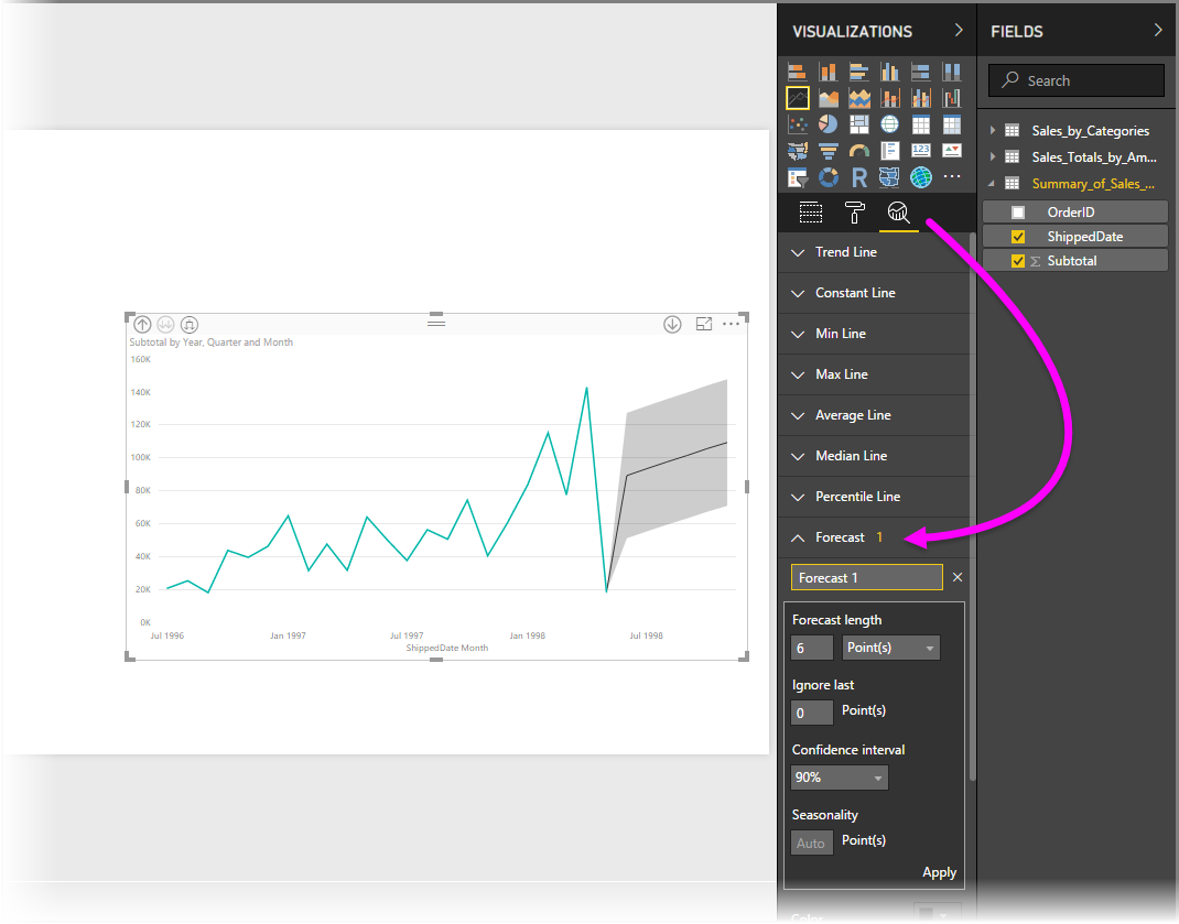 Solved: Power BI Forecasting - Open orders - Microsoft Fabric Community