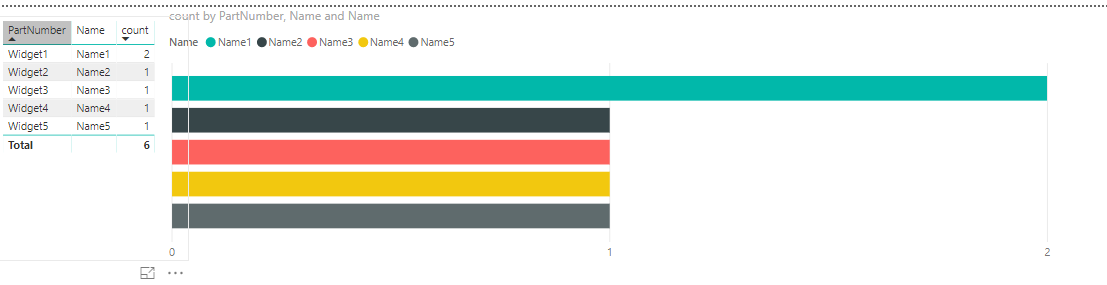 Hierarchy Label Formatting in Bar Chart - Microsoft Fabric Community