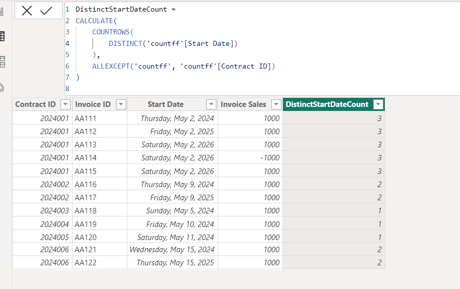 Solved: Count for ContractID - Microsoft Fabric Community