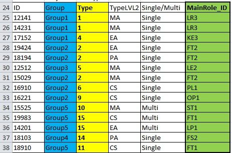 Multiple (2) Matrix Table Links with 1 main table.... - Microsoft ...
