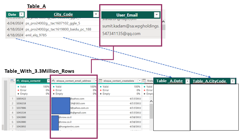 Solved: Power Query - Anomaly - Transformations truncate m ...