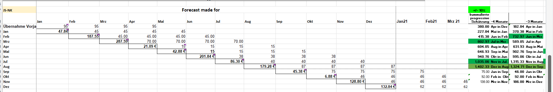 How can we build a staggered chart in Power BI? - Microsoft Fabric ...