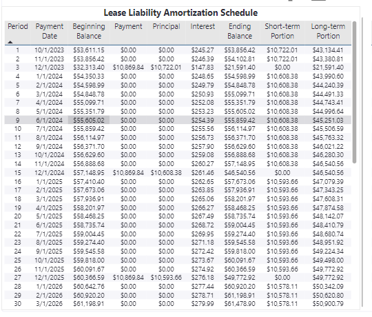 Summary Table for Amortization Schedule - Microsoft Fabric Community