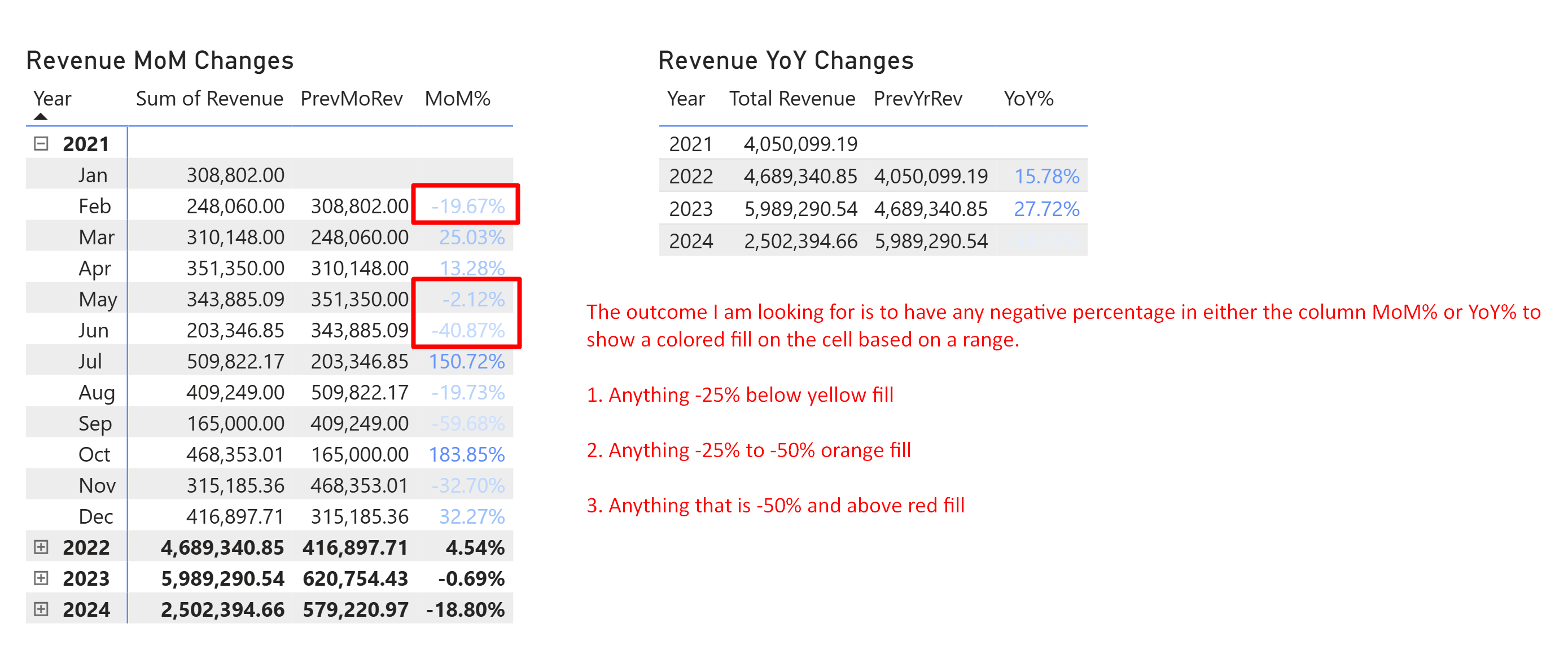 Solved: how to show negative percentages MoM or YoY as red ...