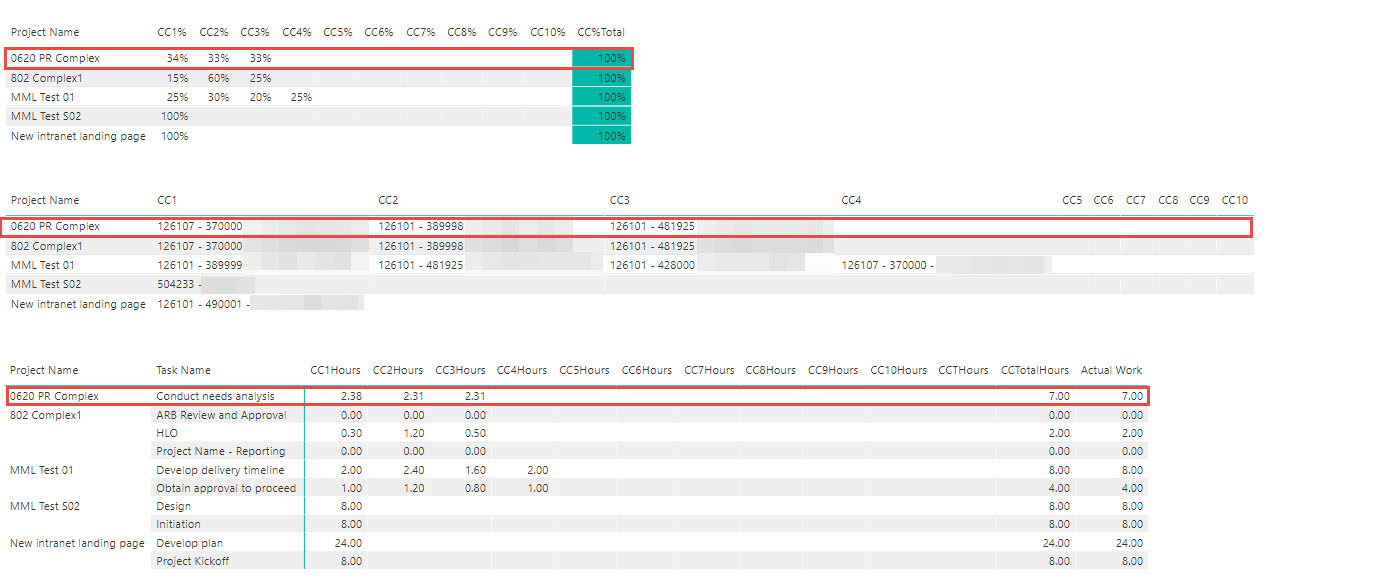 Split Timesheet Hours Rows by Percentages of Cost ... - Microsoft ...