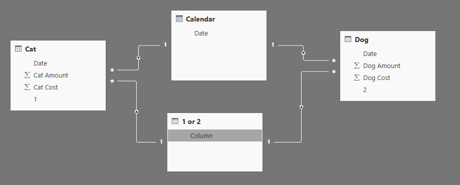 Solved: Splice data from 2 tables - Microsoft Fabric Community