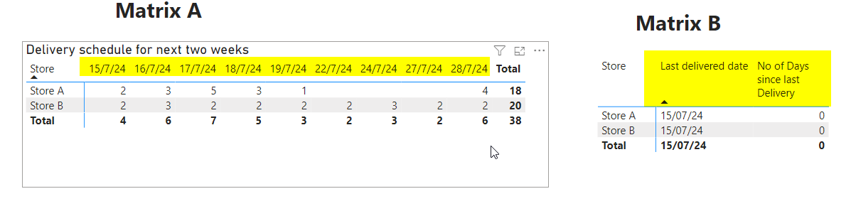 Matrix Visual to display multiple measures but sho... - Microsoft ...