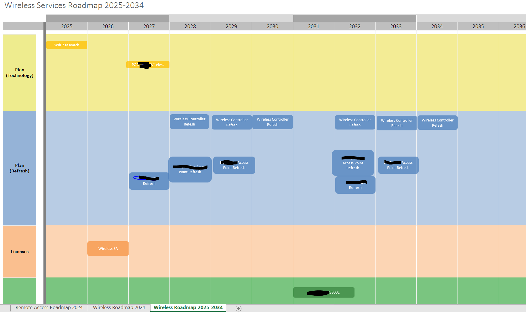 Solved: Roadmap/Timeline - Microsoft Fabric Community