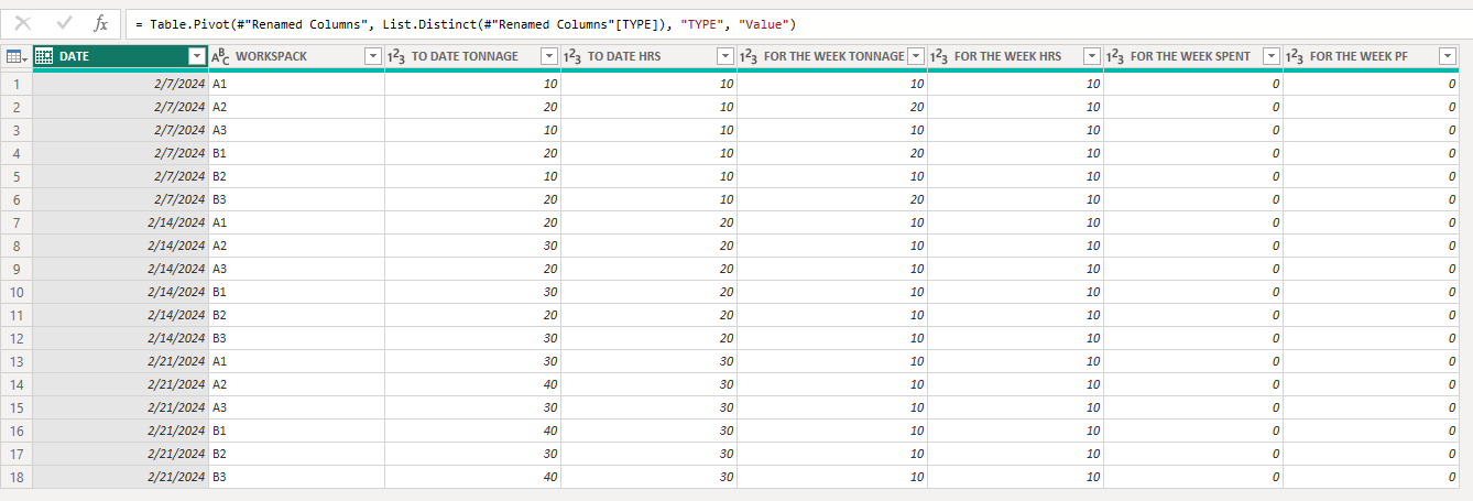 Need Help In Transforming My Data Microsoft Fabric Community