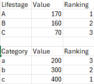 Dynamic Ranking using Rank X - Microsoft Fabric Community