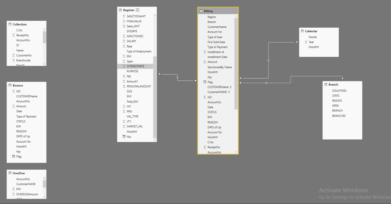 Solved: Data model techniques - Microsoft Fabric Community